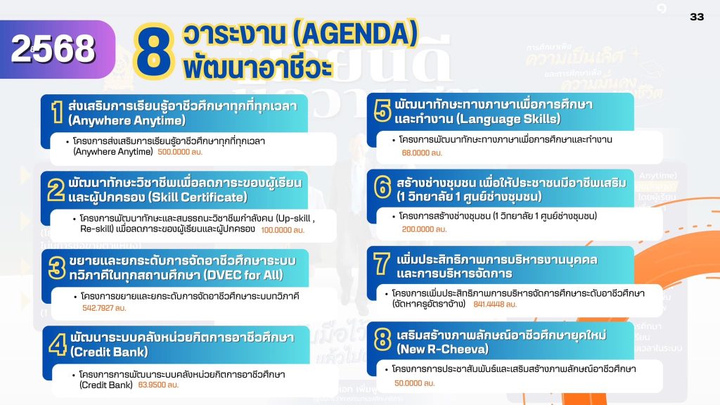 นางสาวภัทรพร ห่อประภัทร์พงศ์ ผู้อำนวยการวิทยาลัยการอาชีพบรรพตพิสัย เข้าร่วมประชุมการตรวจเยี่ยม ...